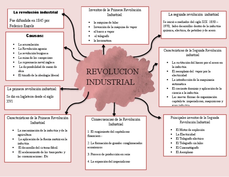 Mapa Conceptual de La Revolucion Industrial | PDF | Revolución industrial | Máquina de vapor