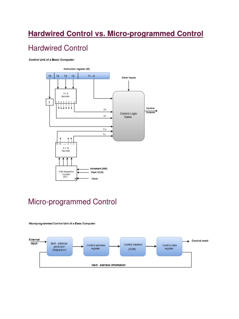 Hardwired vs. Microprogrammed Control | PDF