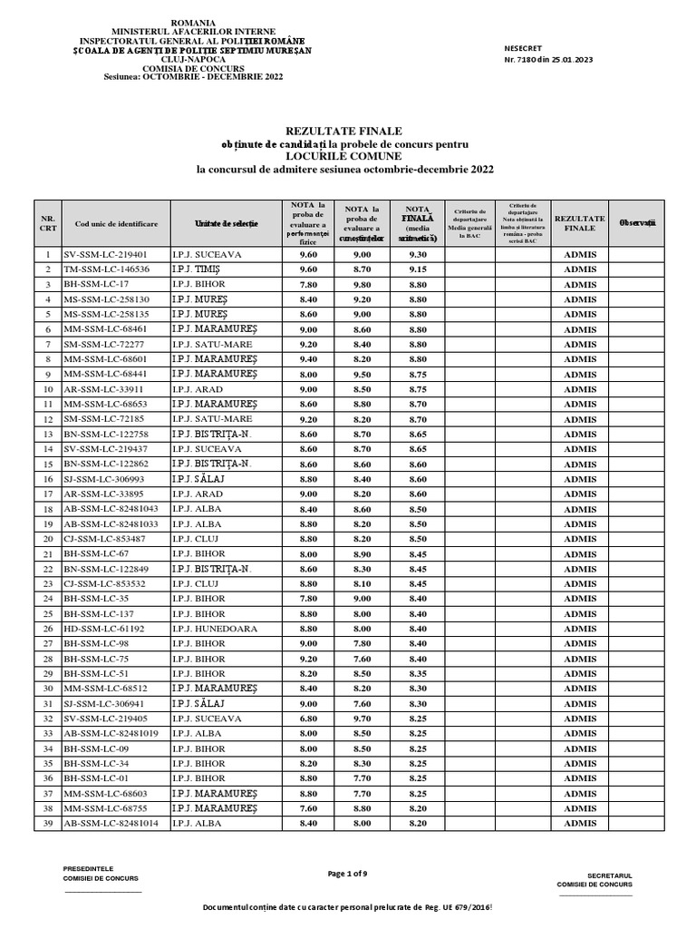 Rezultate Finale LC 25 | PDF