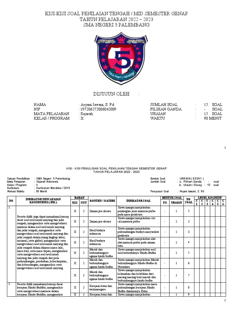 Pts 2023 = Kisi - Kisi Soal Pts Genap Tp 2022 - 2023 | PDF