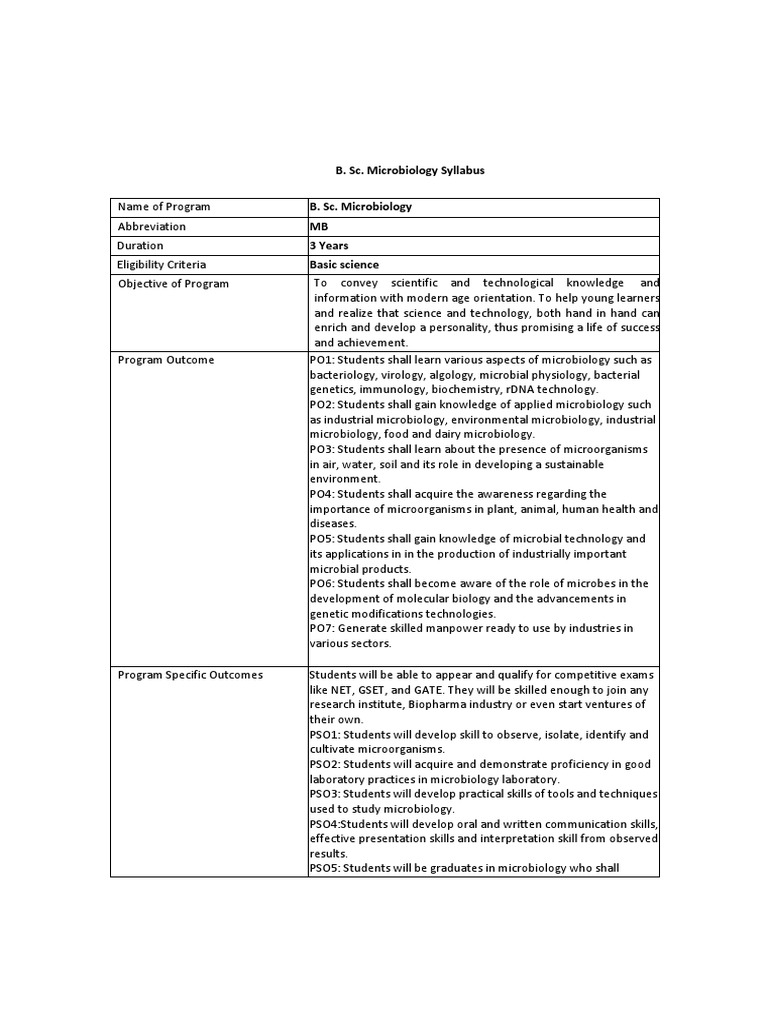 Open BSC - Microbiology Syllabus | PDF | Microscopy | Microscope