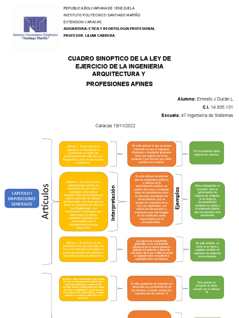 Cuadro Sinoptico | PDF | Arquitecto | Ingeniería