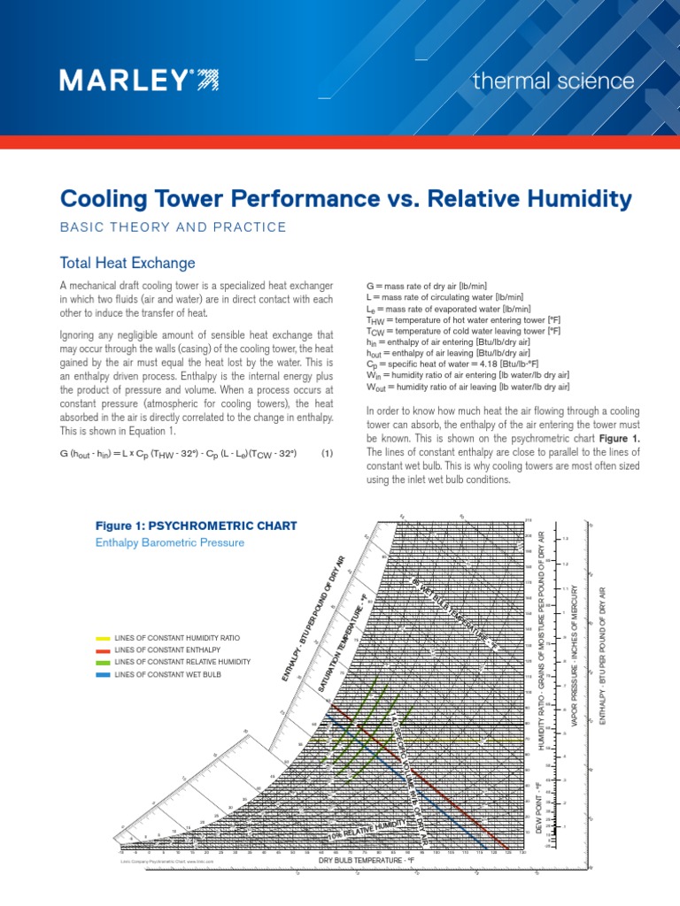 Cooling Tower Efficiency and Theory | PDF