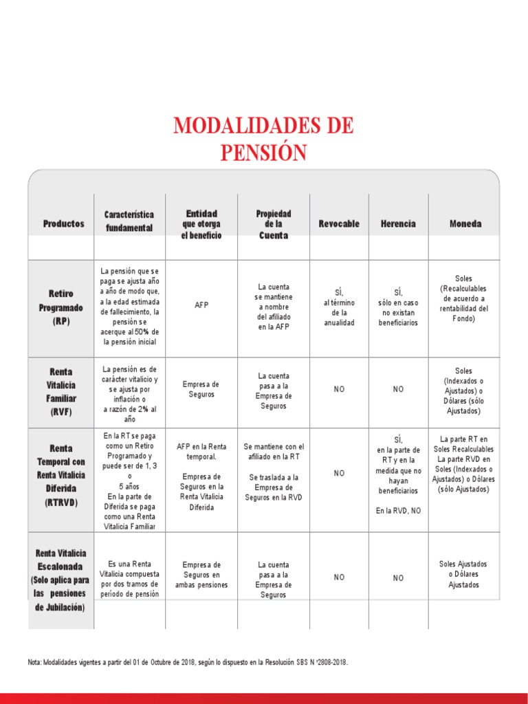 formato-modalidades-pension (2) (1) (1) (1) | PDF | Pensión | Jubilación