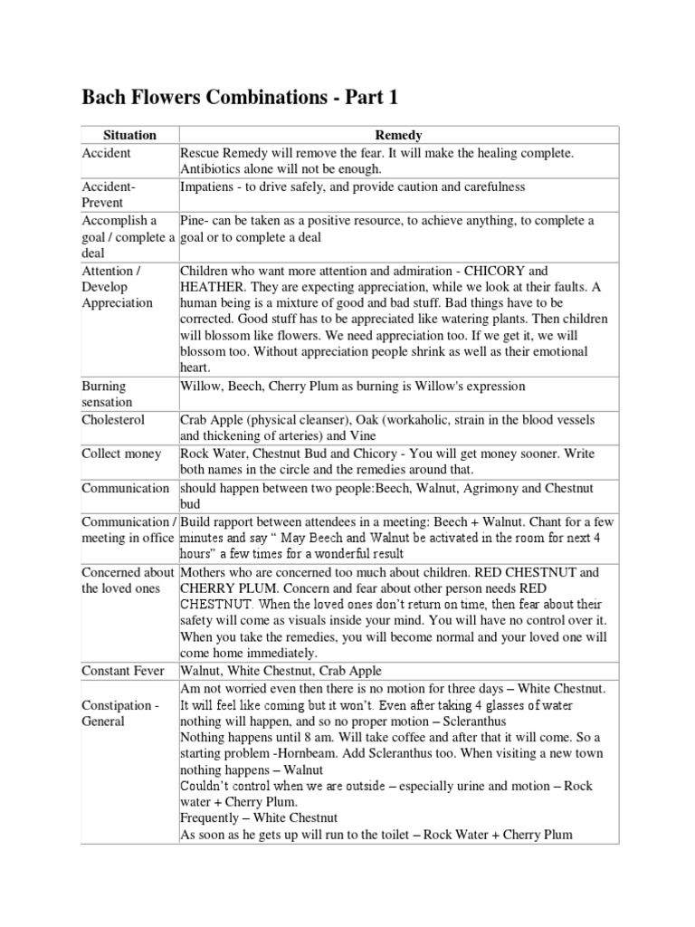 Bach Flowers Combinations | PDF | Dose (Biochemistry) | Chemistry