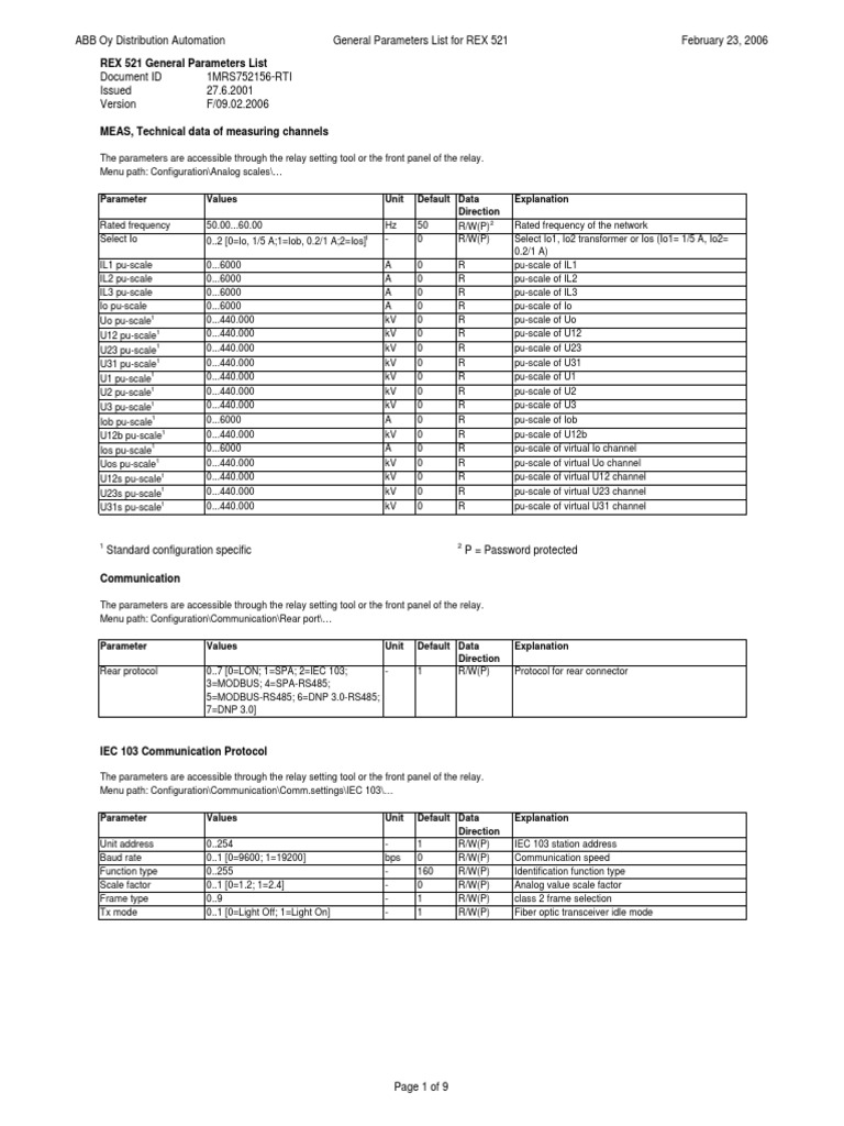 REX521_genParlist_752156_ENf | PDF | Parameter (Computer Programming ...