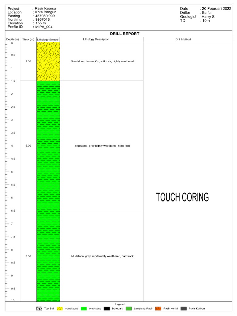Log MCU SLTN Rev | PDF