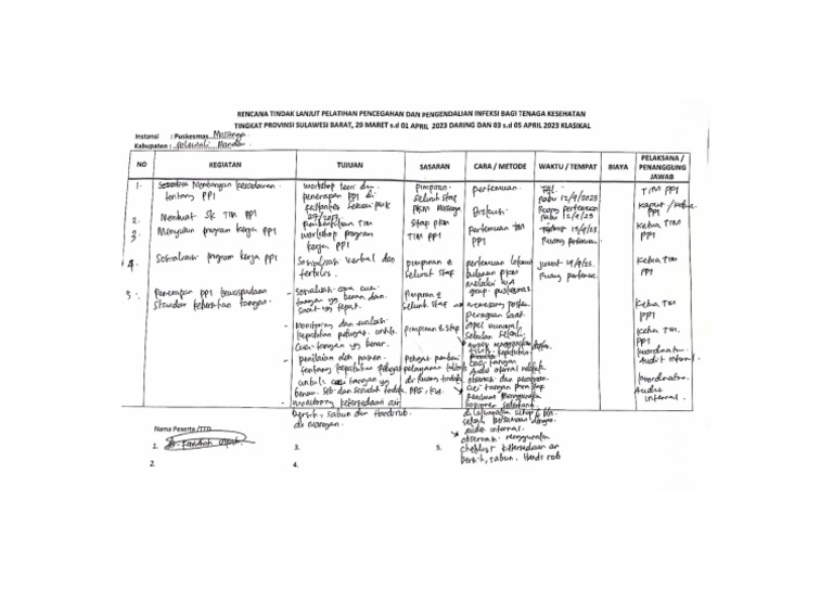 RTL Setelah Mengikuti Pelatihan PPI | PDF