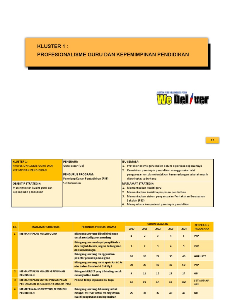 KLUSTER 1 7.2.2021 | PDF