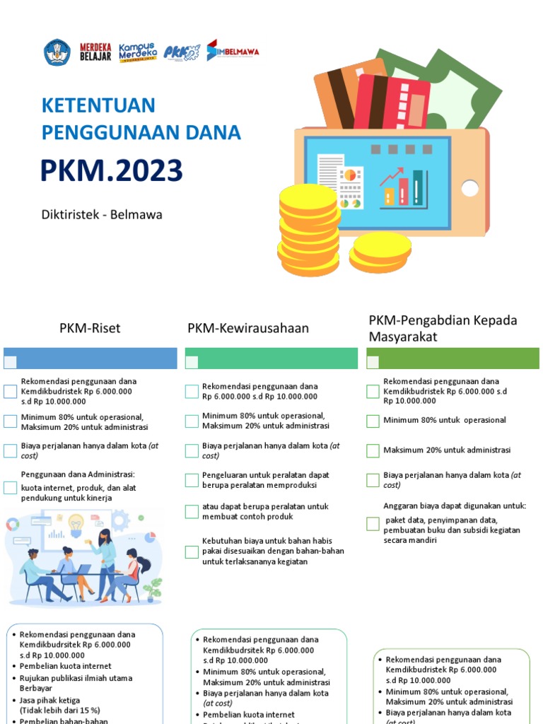 Panduan Penggunaan Dana PKM 2023 | PDF | Bisnis