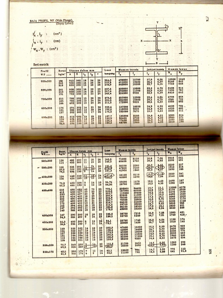 Tabel Profil Baja WF | PDF
