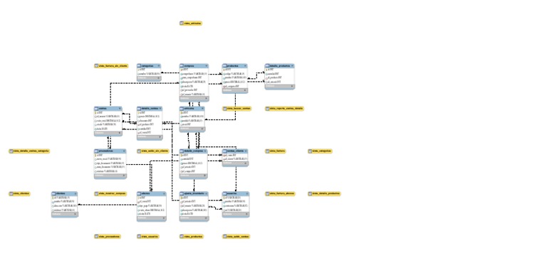 Diagrama SQL base data | PDF | Informática