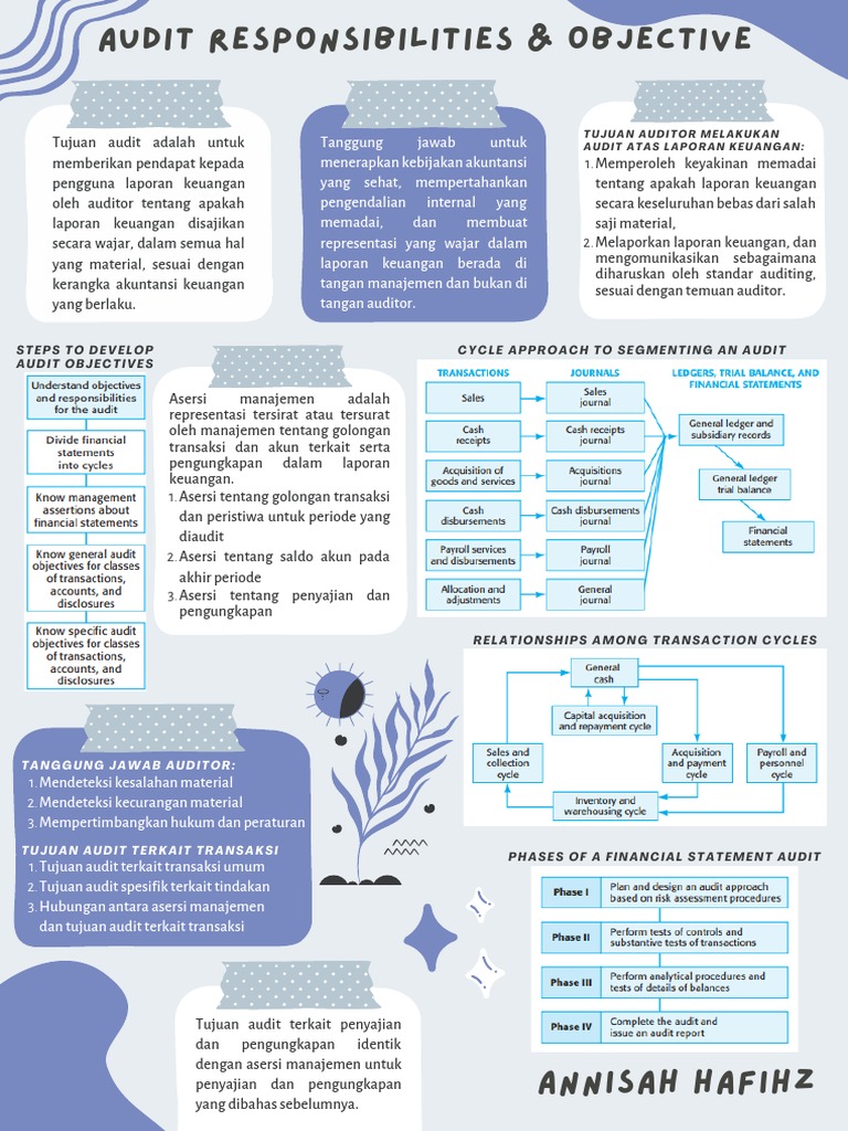Chapter 6 - Audit Responsibilies & Objectives | PDF