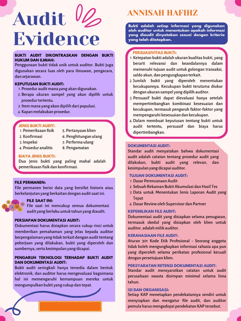 Chapter 7 - Audit Evidence | PDF