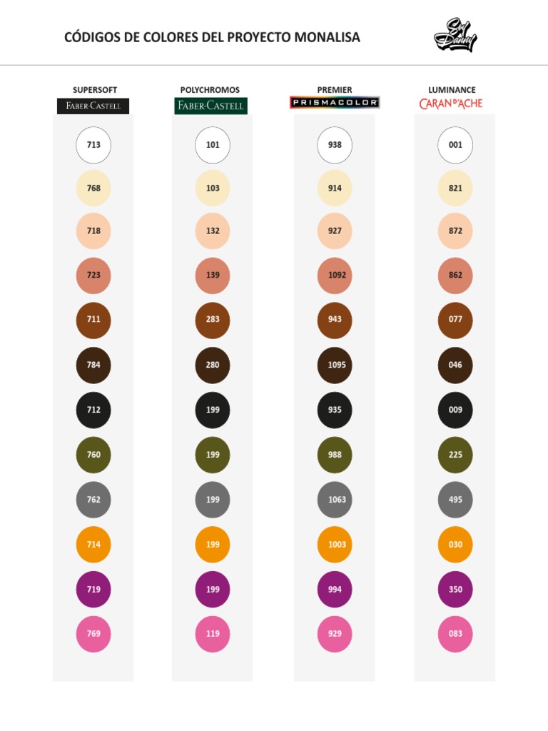 Códigos Colores | PDF