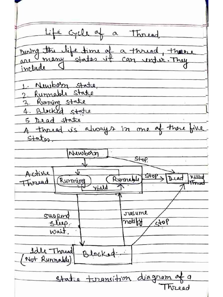 Thread Life Cycle | PDF