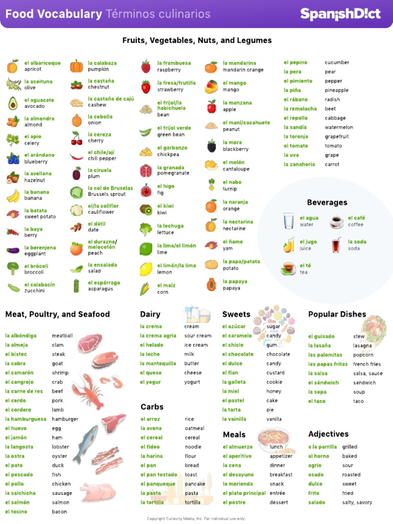 Vocabulario de Comida en Inglés | PDF | Alimentos | Cocina