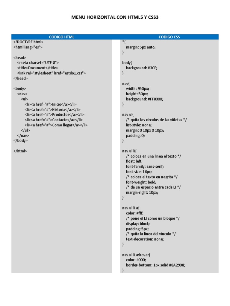 Practica 3 MENU HORIZONTAL CON HTML5 Y CSS3 | PDF | Comunicación escrita | Diseño web
