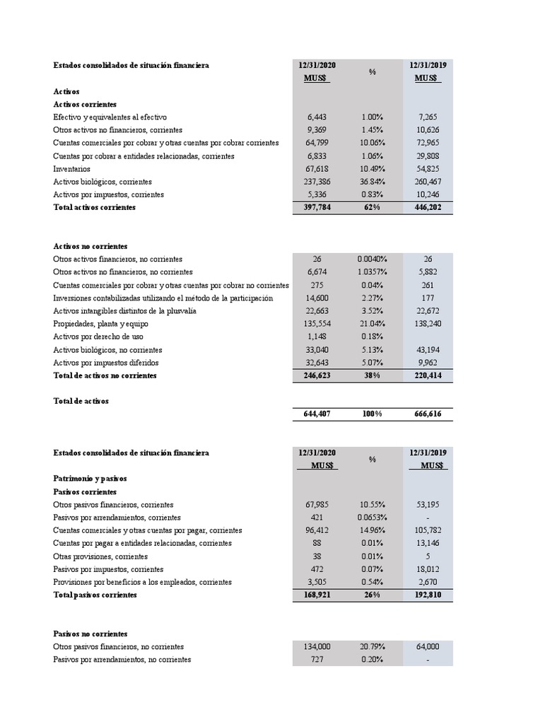 Eerr Vertical | PDF | Contabilidad financiera