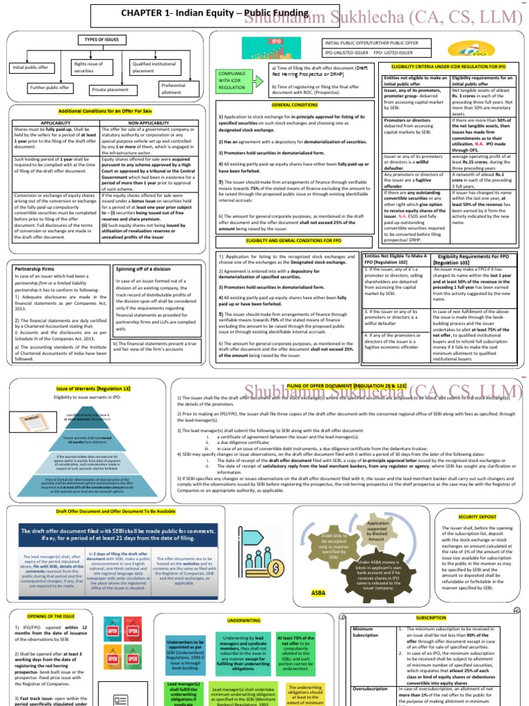 Funding and Listing Chart Book | PDF
