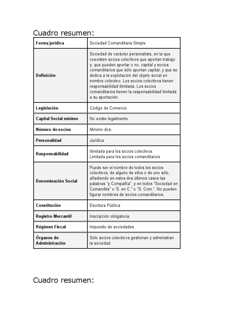 Cuadro Resumen | PDF | Sociedad de responsabilidad limitada | Economias