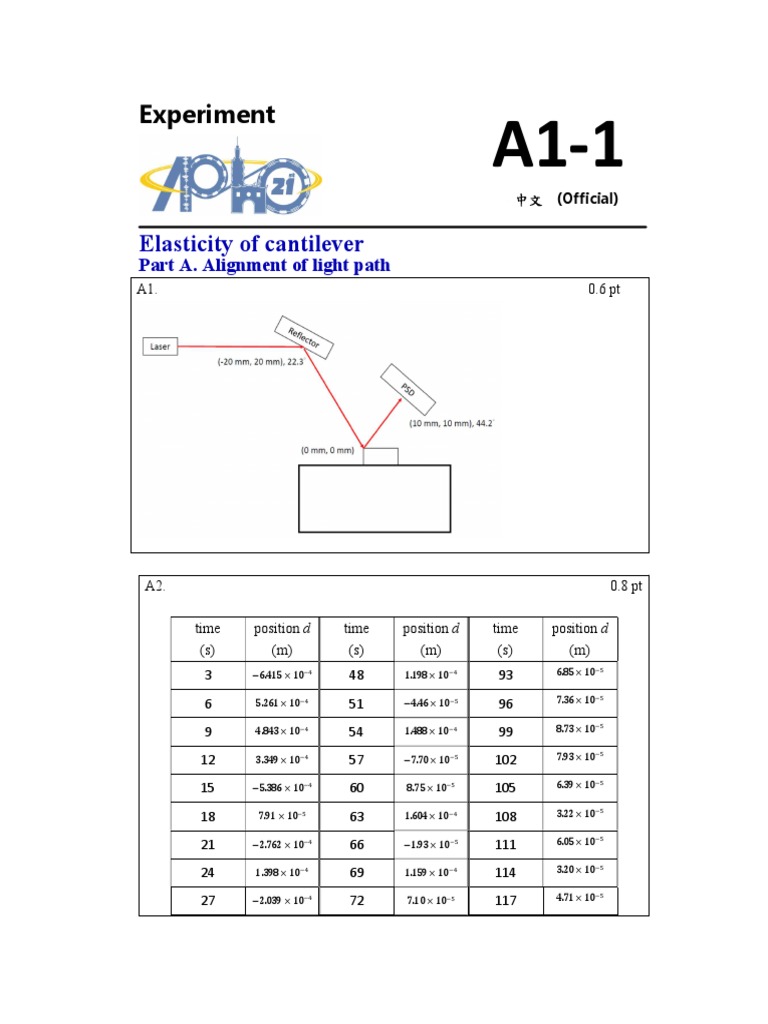 E1 Solution | PDF | Applied And Interdisciplinary Physics | Physical Sciences