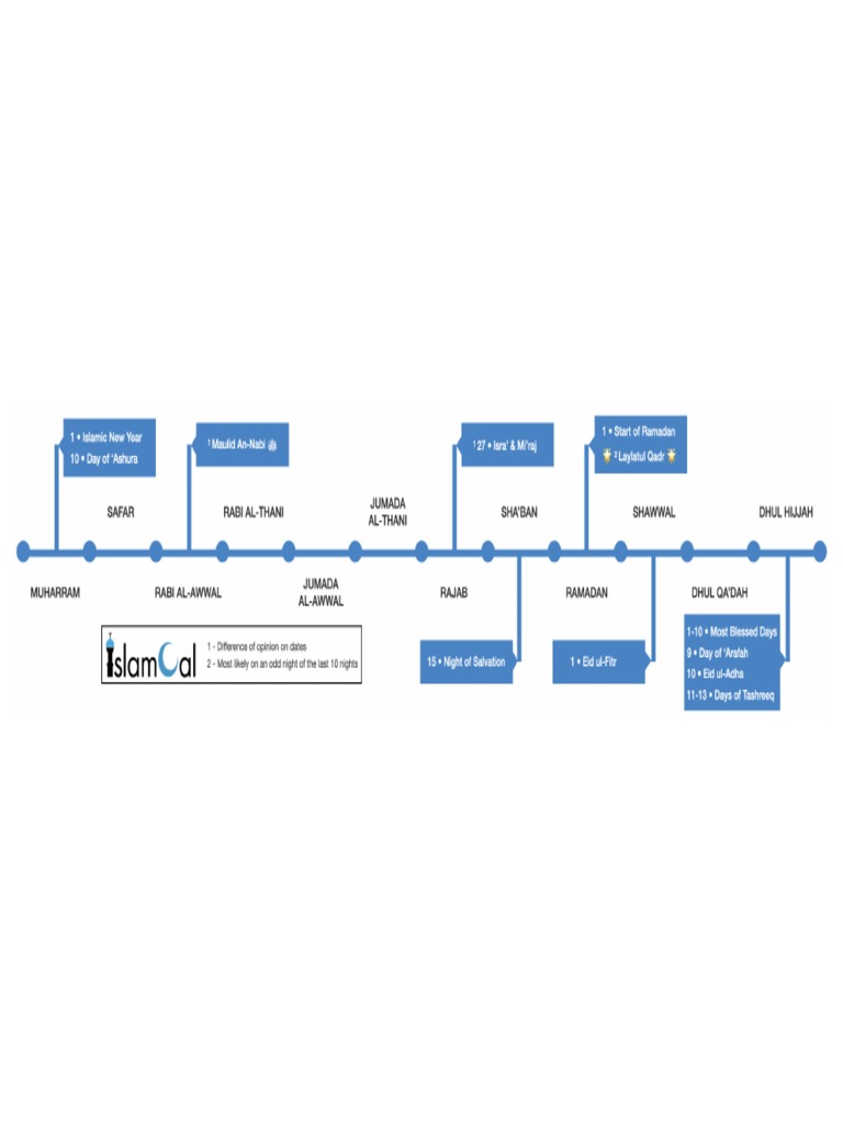 Hijri Calendar Overview | PDF