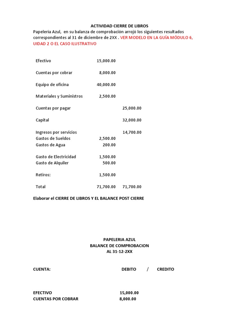 Cierre de Libros | PDF