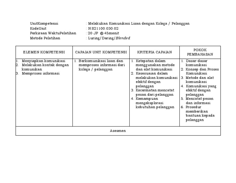 Komunikasi Lisan Dengan Kolega-Pelanggan - Silabus | PDF