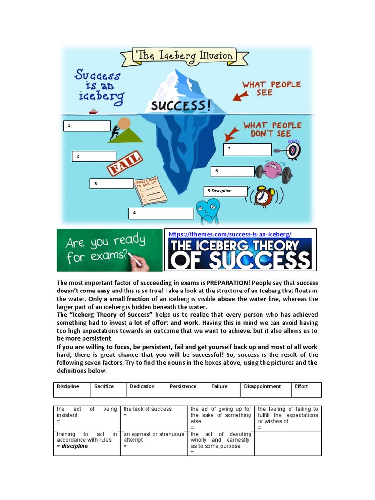 iceberg-theory-of-success-clt-communicative-language-teaching-resources ...