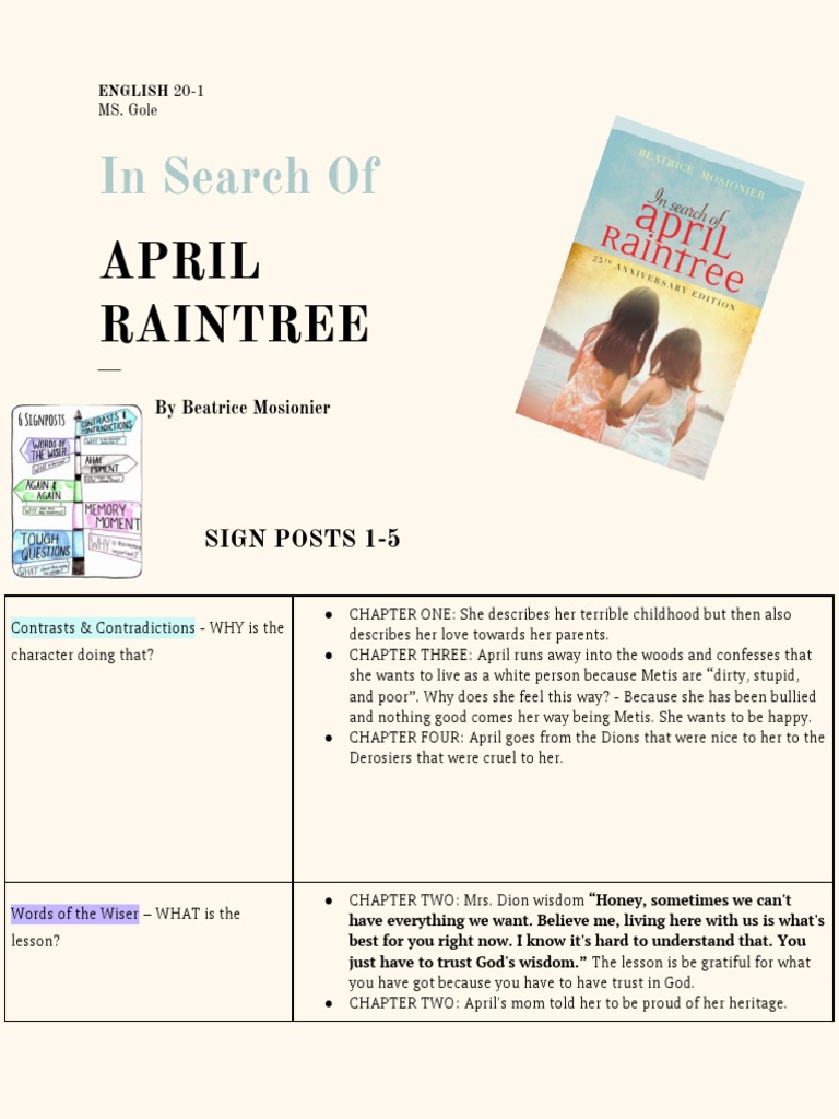 April Raintree Notes | PDF | Rape | Wisdom