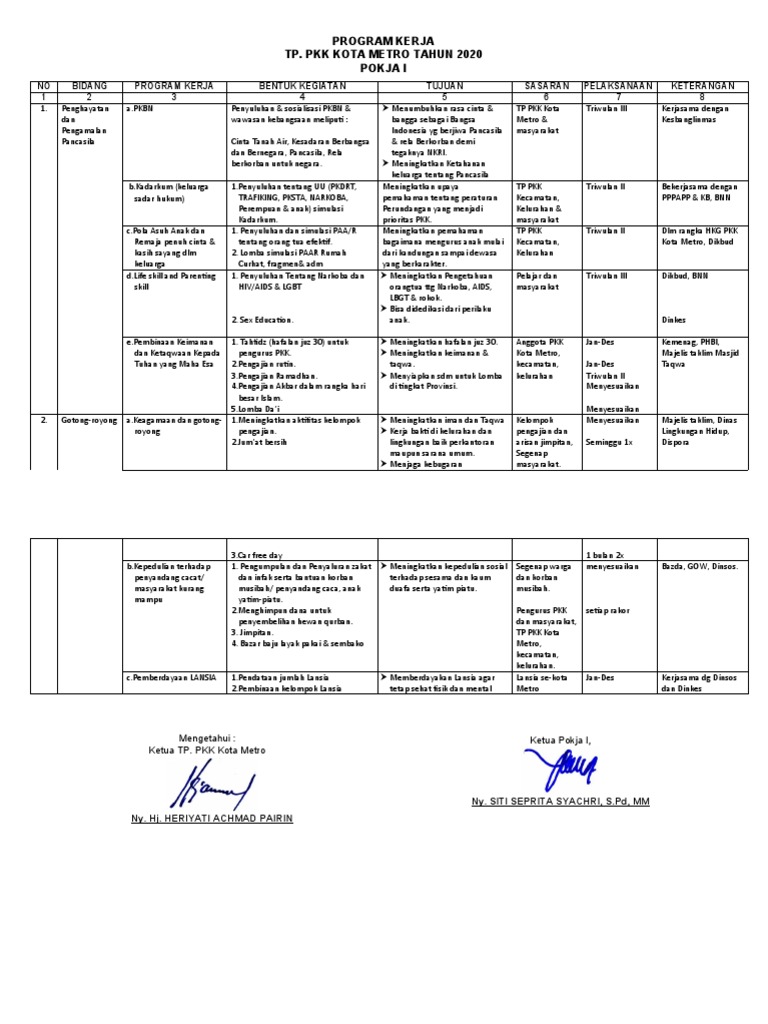 Program Kerja PKK 2 | PDF
