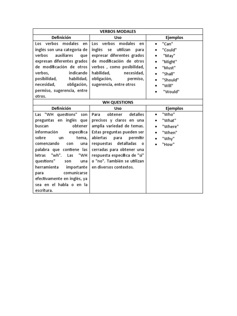 VERBOS MODALES | PDF