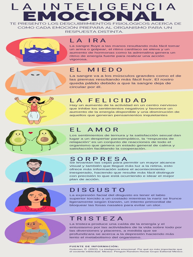 Emociones | PDF | Las emociones | Sicología