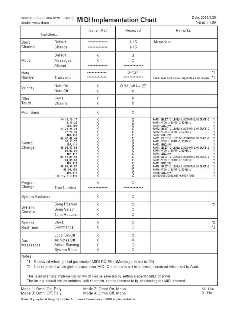 volca_drum_single_ch_MIDI_Chart_E1 | PDF | Sound Technology | Music ...