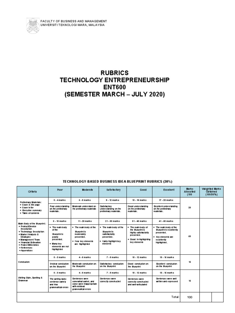 ENT600 - RUBRIC BluePrint - APRIL 2020 | PDF | Cognitive Science | Human Communication