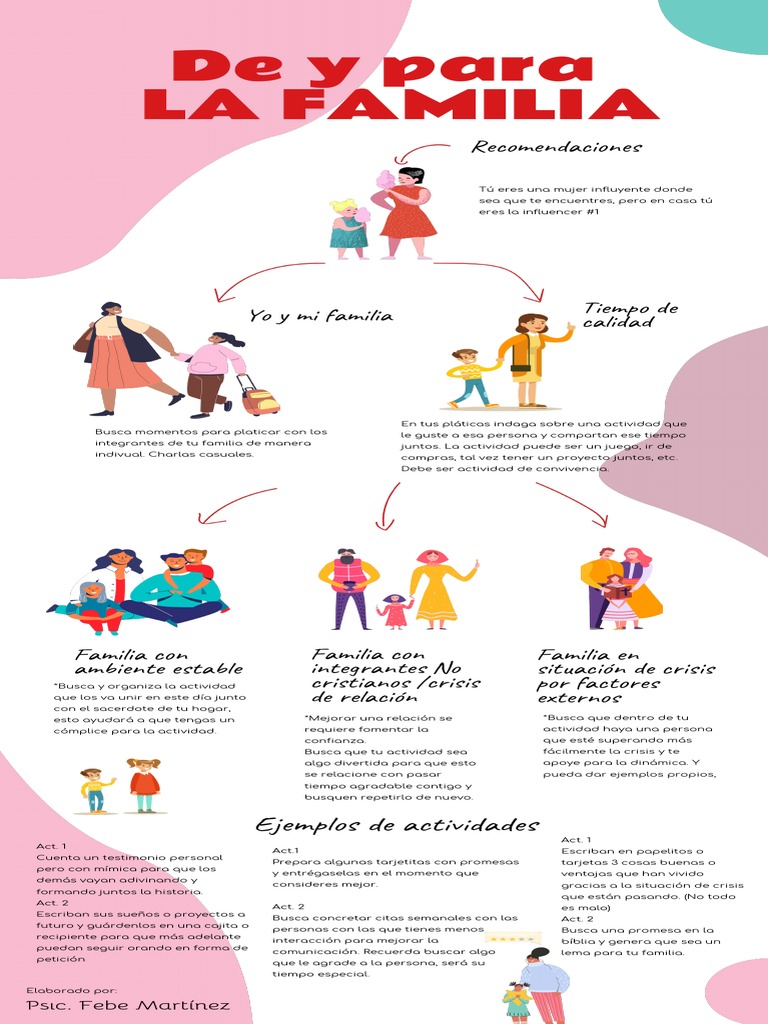 Infografía de y para La Familia | PDF