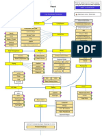 ALV Report Using CL - SALV - TABLE - SAP ABAP | PDF | Software Development | Computer Science