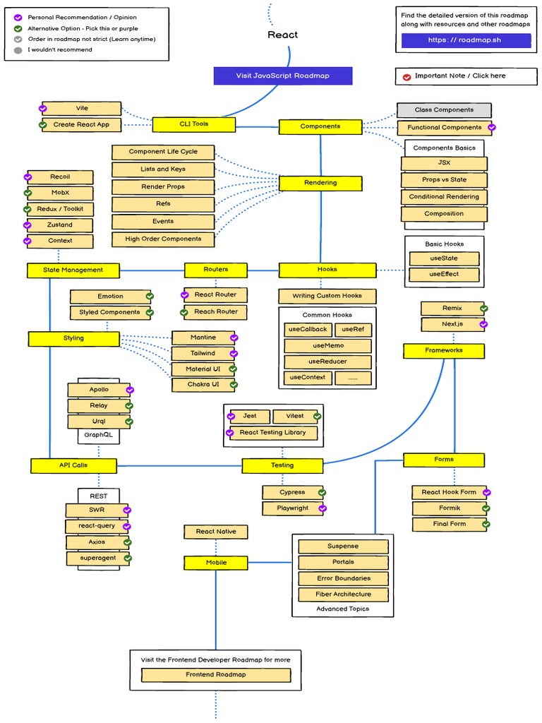 React Pdf Software Computer Engineering