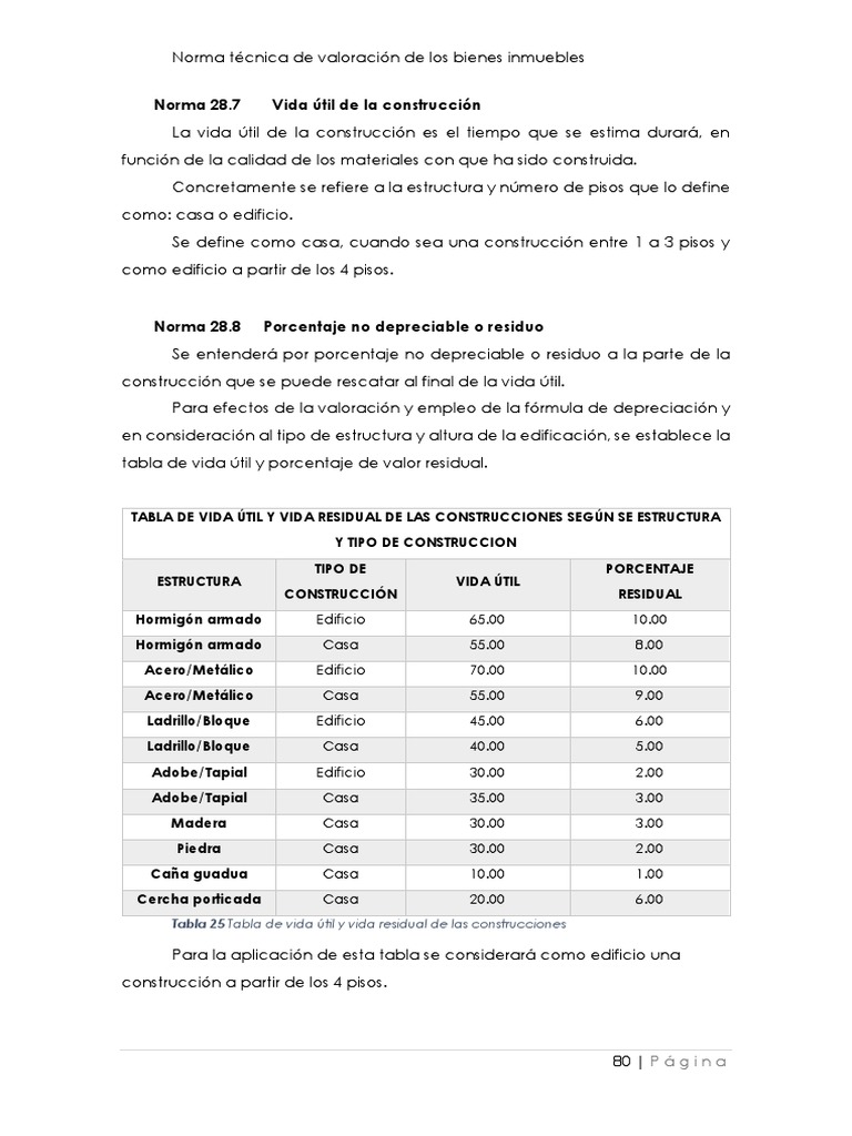 Anexo 005 - Tabla 25 Tabla de Vida Útil y Vida Residual de Las Construcciones | PDF