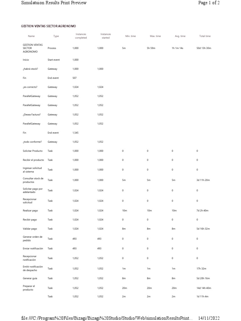 Resultados de Gestion Ventas Bizagi | PDF Resultados de Gestion Ventas Bizagi | PDF