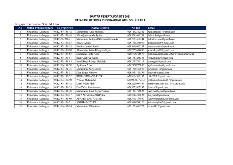 FGA Unair 2021 - DataBase Design Kelas A | PDF