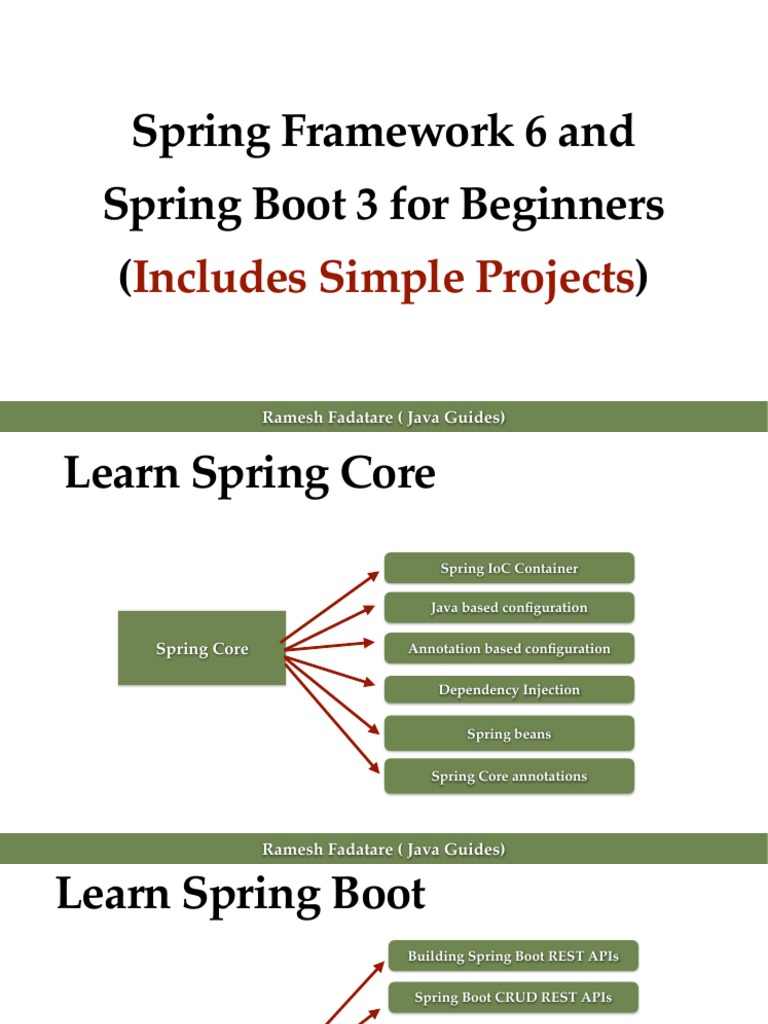 Spring Boot Fundamentals | Download Free PDF | Spring Framework | Java Platform