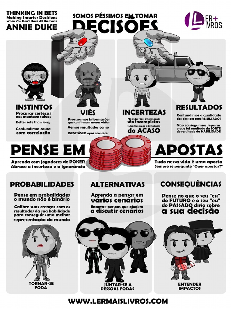 One Page Book I Thinking In Bets Pdf