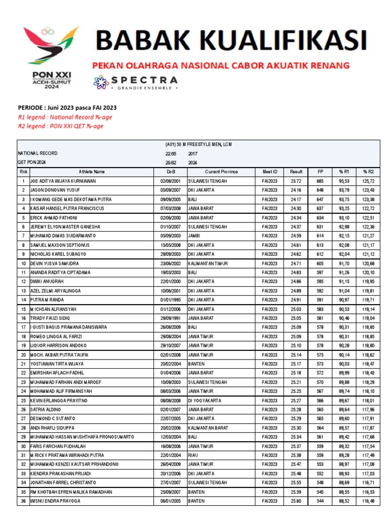 Meet Rank FAI 2023 - BK PON 2023 Chapter 1 | PDF