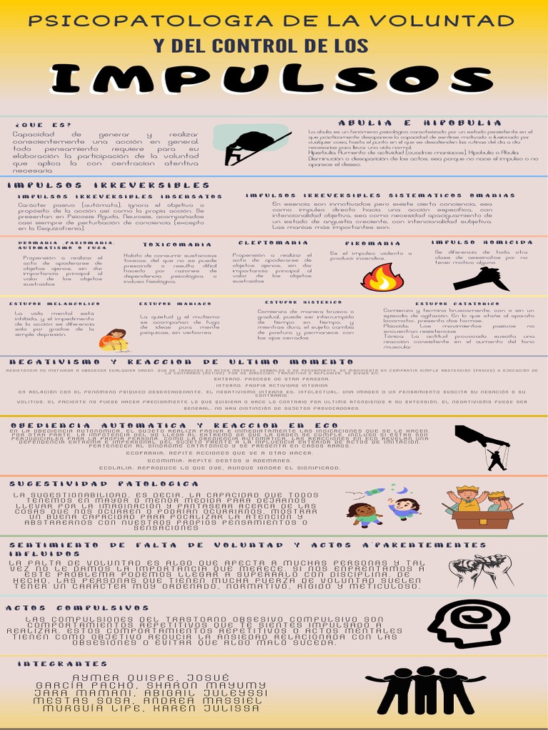 Mapa Sobre La Psicopatología de La Voluntad y El Control de Los Impulsos | PDF