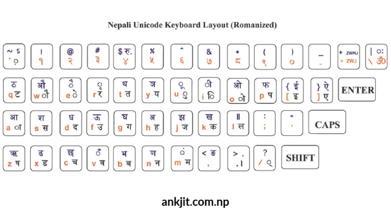 Nepali Unicode Romanized Keyboard Layout in PDF | PDF Nepali Unicode Romanized Keyboard Layout in PDF | PDF
