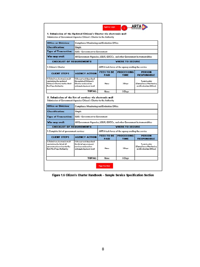 Citizen's Charter Handbook Guidelines | PDF | Finance & Money Management