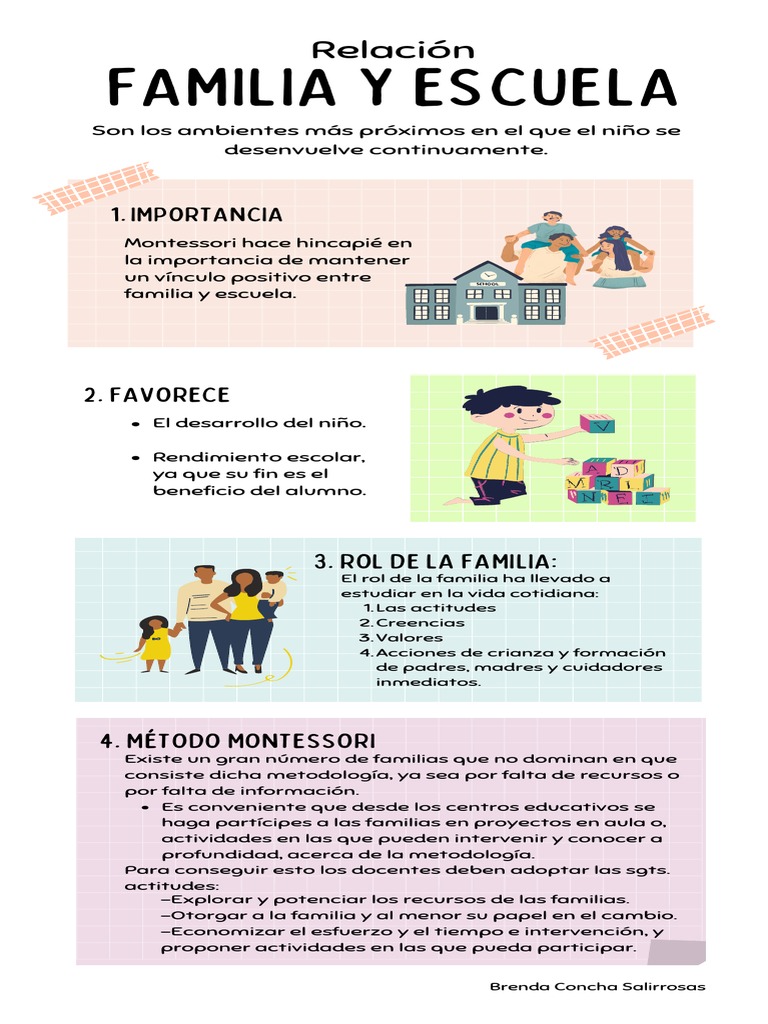 Conexión Familia-Escuela Montessori | PDF | Crecimiento personal y ...