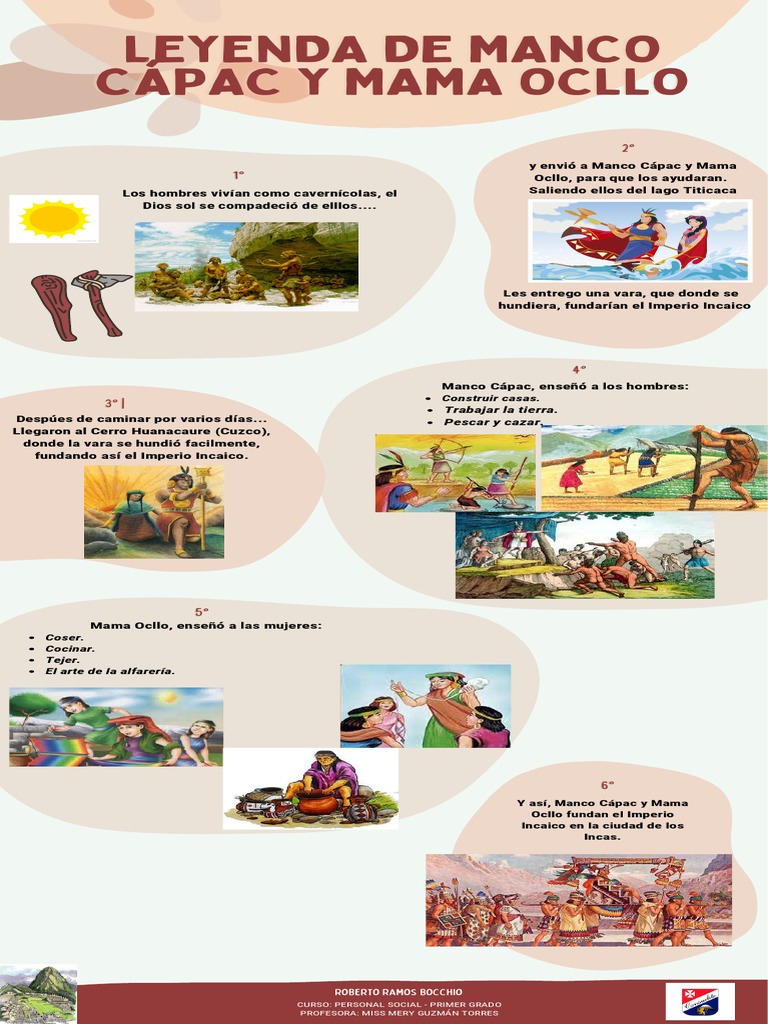 Infografia Manco Capac Primer Grado | PDF